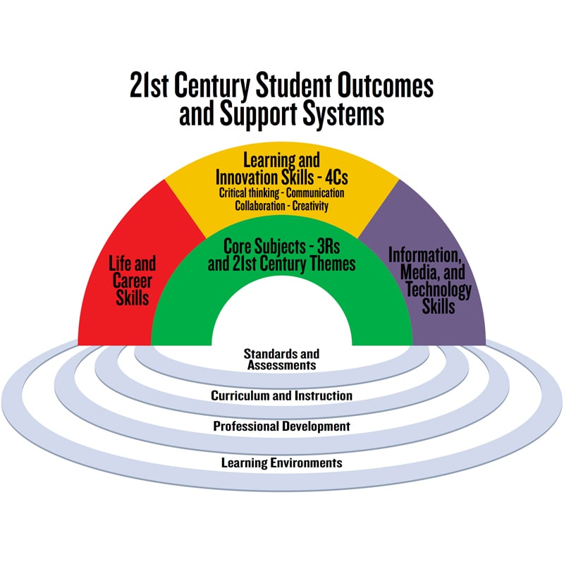 CDL Graphics Portfolio | UCF
