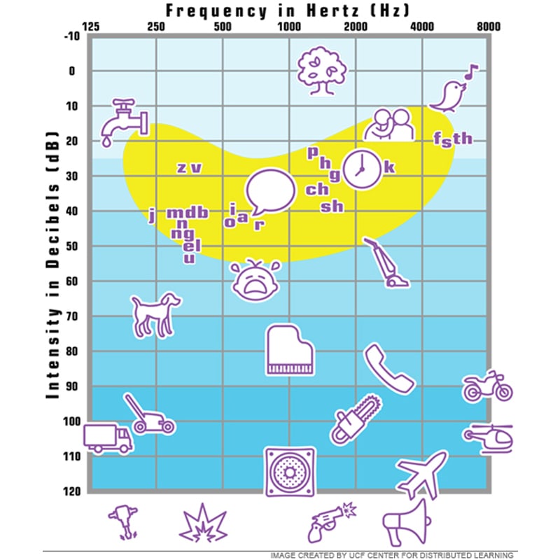 CDL Graphics Portfolio | UCF