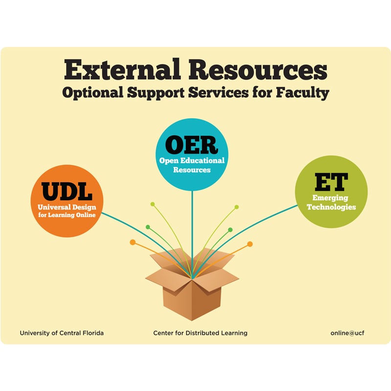 CDL Graphics Portfolio | UCF