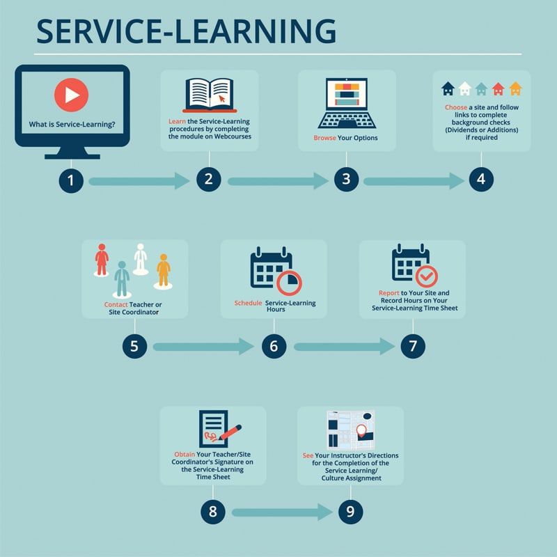 CDL Graphics Portfolio | UCF