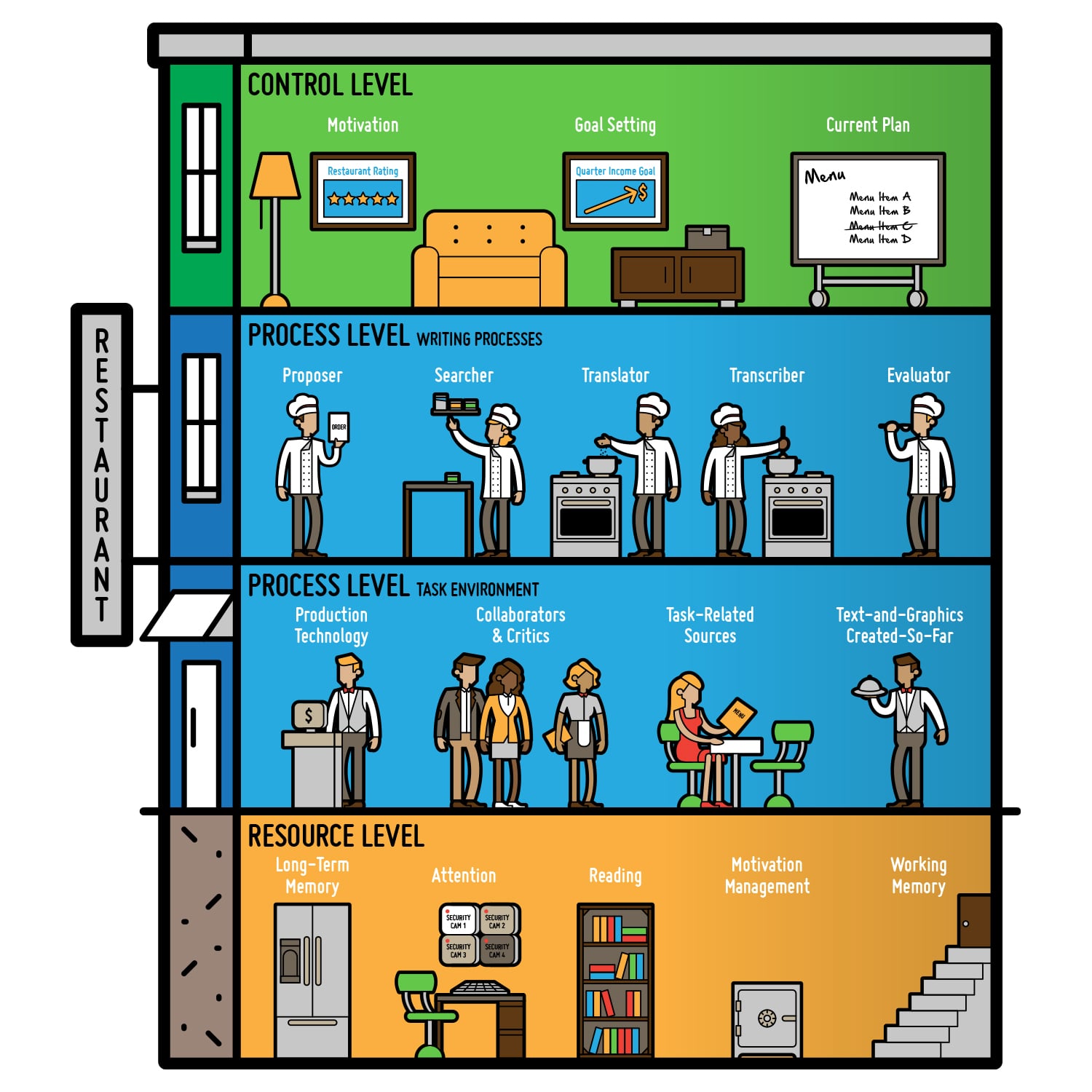 CDL Graphics Portfolio - UCF