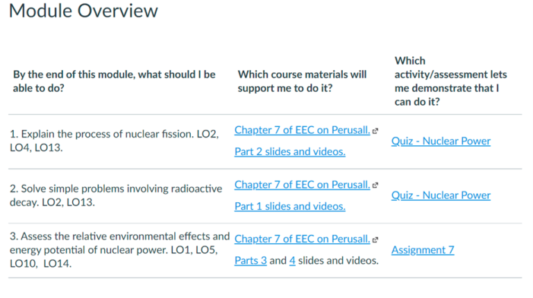 Measurable Module Objectives