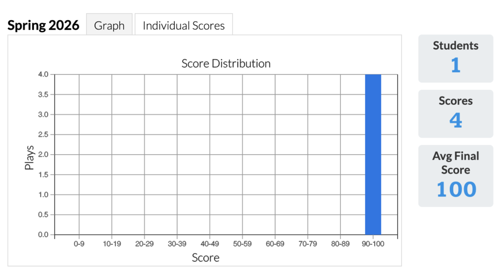 Accessing Materia Scores and Data - UCF